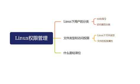 【linux】下的权限管理关于root用户和普通用户的区别不同用户的访问权限有什么不同到底什么是粘滞位？