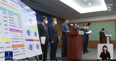 내년 전북 예산안“기업·일자리 등 민생 경제 중점”