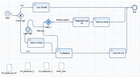 Integration Centric Process Advanced Exception H Sap Community