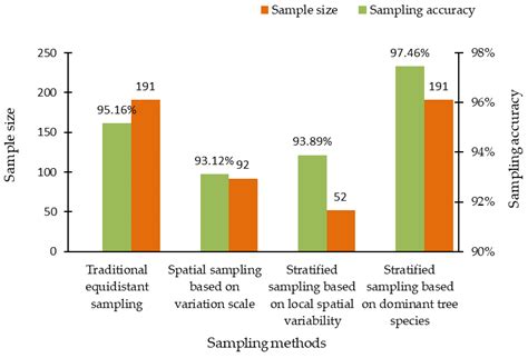Sampling Estimation And Optimization Of Typical Forest Biomass Based On Sequential Gaussian