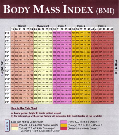 Body Mass Index Table Womens Health Polylang