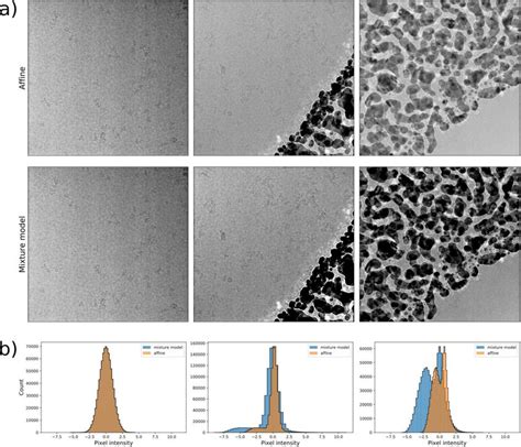 Normalization Methods On Empiar 10261 Comparison Of Standard Affine
