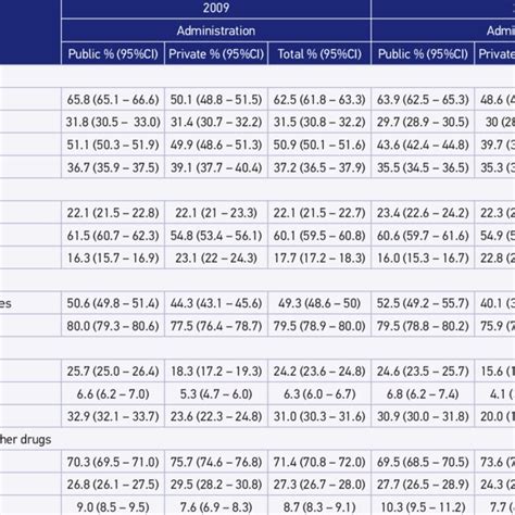 Frequency Of Risk And Protective Factors Among School Aged