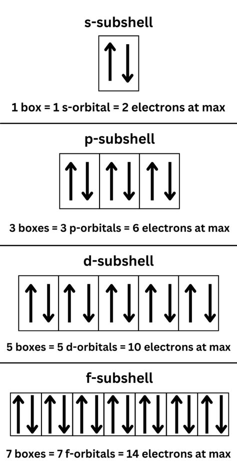Orbital Diagram Chemistutor