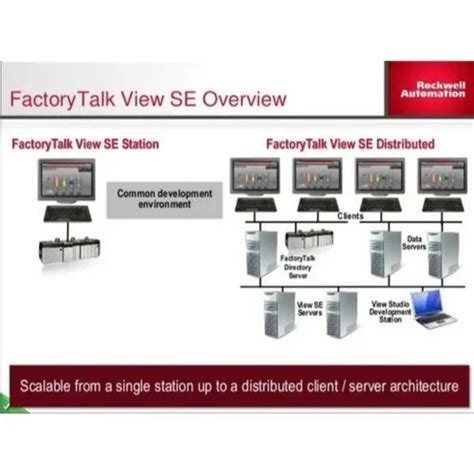 Allen Bradley Scada Factorytalk View Cfr21 Part 11 At ₹ 100000unit In