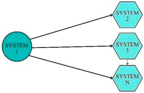 bdcc free full text robust multi mode synchronization of chaotic