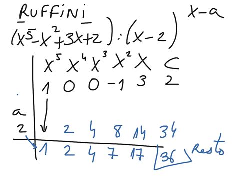 Ruffini Math Showme