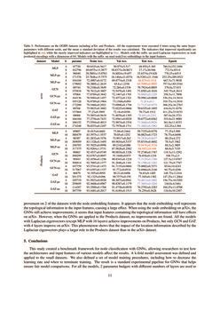 A Pipeline For Fair Comparison Of Graph Neural Networks In Node Classification Tasks DeepAI