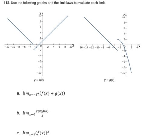 Solved Use The Following Graphs And The Limit Laws To Chegg