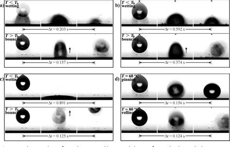 Figure 2 From High Temperature Wetting Transition On Micro And