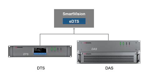 Edts Enhanced Distributed Temperature Sensing Module Ap Sensing Gmbh