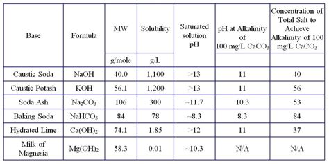 File Denham PH Buffering Table1 Enviro Wiki File Denham PH Buffering Table1 Enviro Wiki