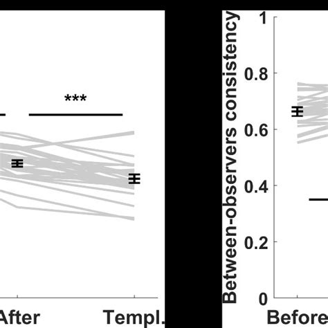 Normalized Entropy And Between Observers Consistency A Normalized