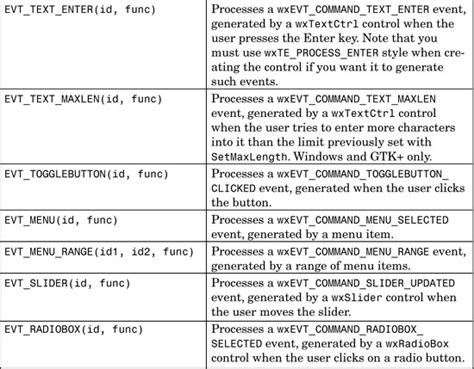 I Event Classes And Macros Cross Platform Gui Programming With