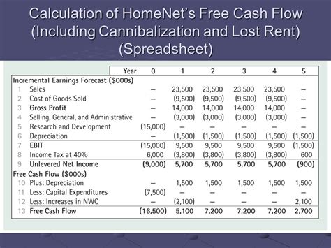 Cashflow что это такое: Денежный поток (cash flow) — что такое, виды ...