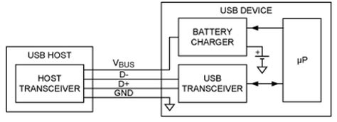 USB Battery Charging A Survival Guide EEWeb