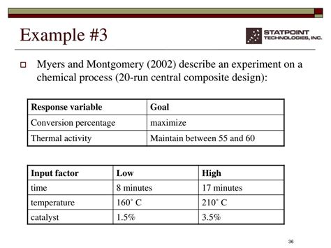 Ppt Statistical Tools For Multivariate Six Sigma Powerpoint