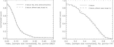 Figure 1 From Using Decision Trees For Comparing Pattern Recognition