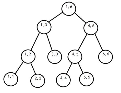 头歌（educoder）java实训作业答案 灰信网（软件开发博客聚合）