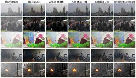 Qualitative Comparison With Other Dehazing Methods On Various Real Hazy Download Scientific