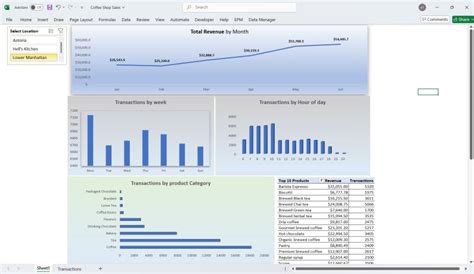 Dataenthusiast Exceldashboard Salesanalytics Powerofdata