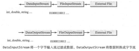 Java知识点总结（六）二进制io 灰信网（软件开发博客聚合）