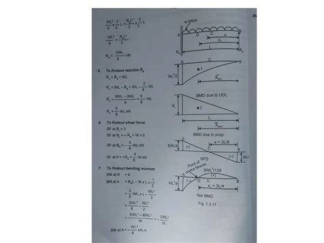 Propped Cantilever Beams Theorem And Theory Pptx