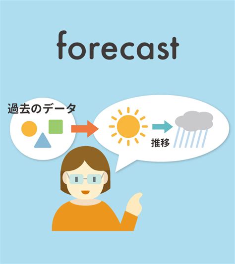 Predict Forecast