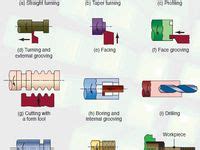 11 Machining Process Ideas Mechanical Engineering Machining Process Lathe