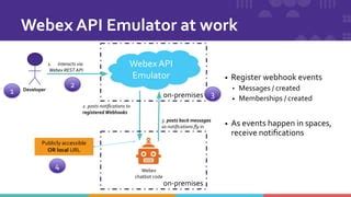 Emulators As An Emerging Best Practice For API Providers PPT