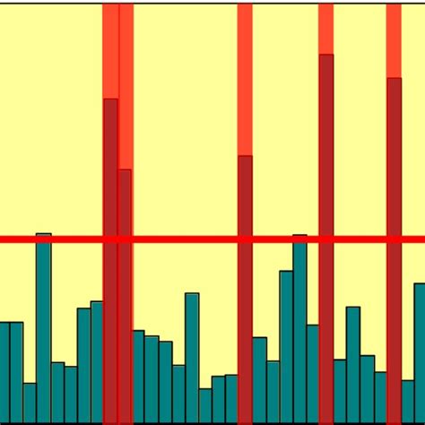 Intranasal Challenged Of Mouse Model Source Download Scientific Diagram
