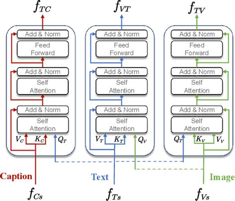 Figure 4 From Hierarchical Semantic Enhancement Network For Multimodal