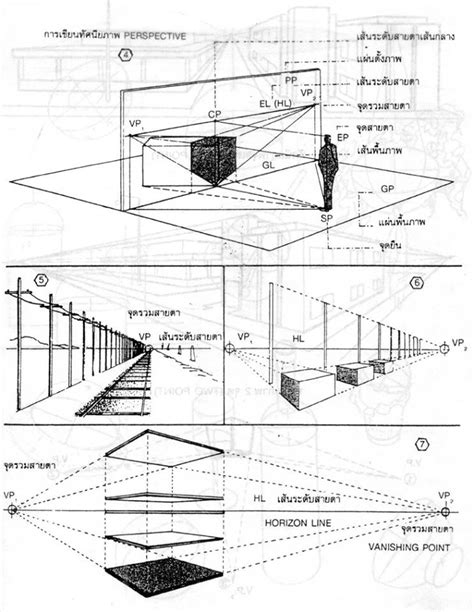 มารู้จักภาพทัศนียภาพ Perspective