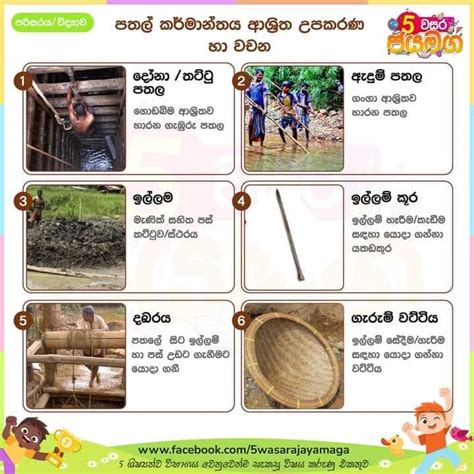 Resakya Educational Group 5 ශ්‍රේණිය කර්මාන්ත ආශ්‍රිත උපකරණ