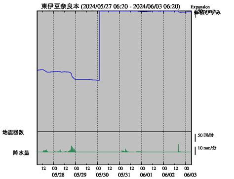 石川県能登地方で地震 最大震度 6強 推定 LIZABSTRACT
