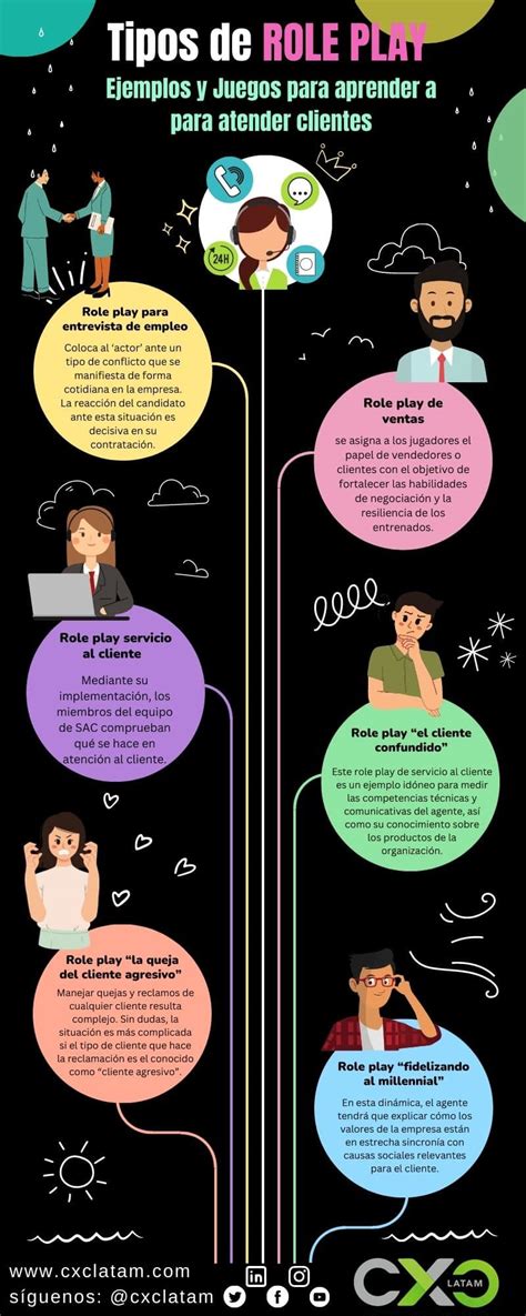 Tipos De Role Play Para Atender Clientes Cxc