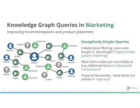 Neo4j Graph Data Science Training Introduction1and2 Ppt