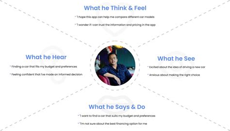 Car Buying App UI UX Case Study Behance
