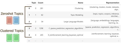 Bertopic What Is So Special About V0 16