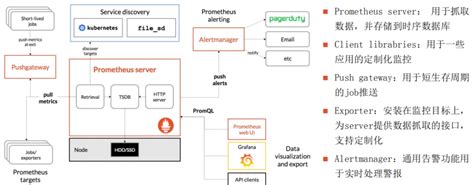 基于prometheus的高可用redis多实例监控实践 架构 dbaplus社群 infoq精选文章