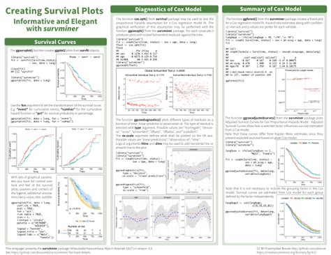R语言cox回归模型案例（绘制列线图、校正曲线）：放疗是否会延长胰脏癌手术患者的生存时间r语言：入门数据分析机器学习 Csdn专栏