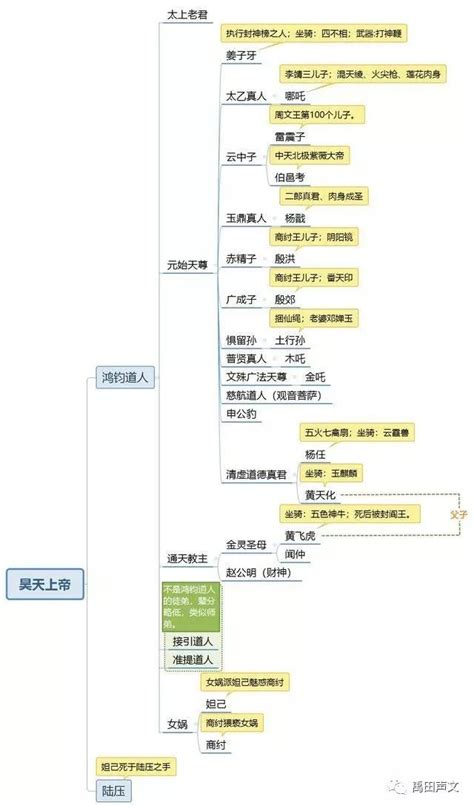 大型神仙打架現場——封神演義 每日頭條