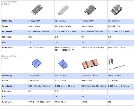 Current Sense Resistors Riedon Company Blog