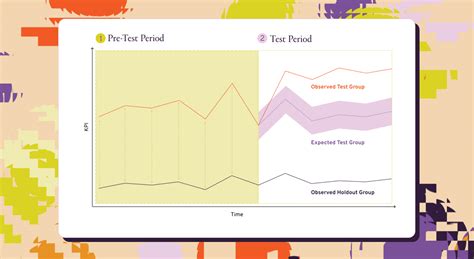 Measuring Incrementality With Geo Experiments
