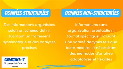 Données structurées et non structurées Un guide complet Data explore