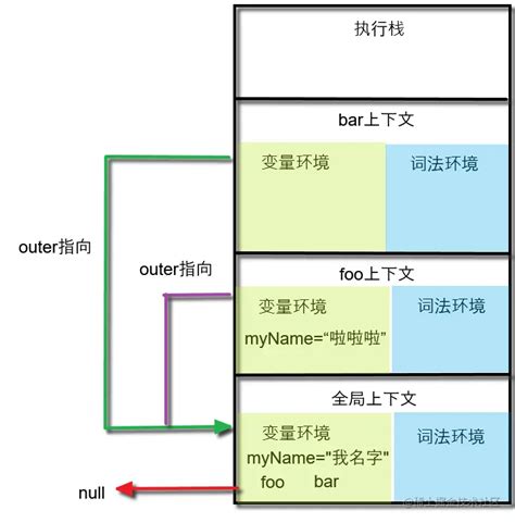 js从编译到执行过程javascript`执行过程分为两个阶段，编译阶段和执行阶段。本文将重点分析第二阶段，并且在这基础 掘金