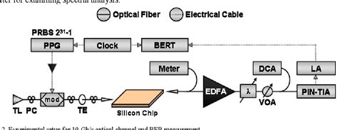 Figure From Transparent High Data Rate Optical Transmission Through Broadband Hitless Bypass