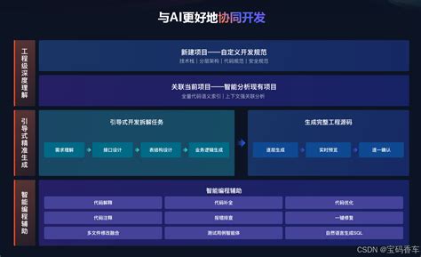 飞算 javaai：开启 java 开发新时代 csdn博客