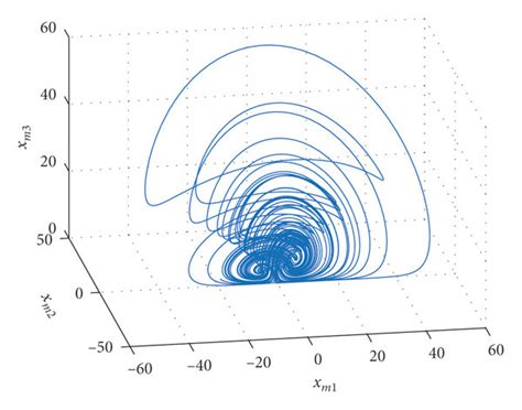 Chaotic Behavior Of The System Without The Control Input A Phase