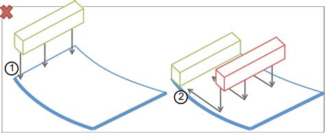 Example Of Difficult Assembly Of Uncured Components Due To Adhesion Of